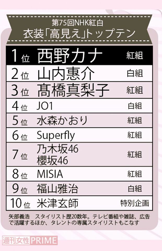 【画像・写真】16歳の紅白歌手『tuki.』が“下ネタ”投稿連発で「才能もったいない」「管理する大人は？」ファン幻滅 | 週刊女性PRIME